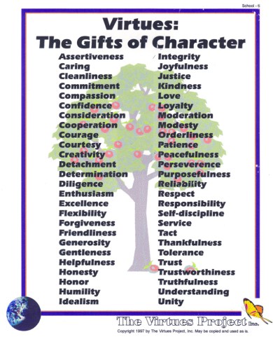 The Seven Greatest and Most Important Virtues for Humanity | Aging ...